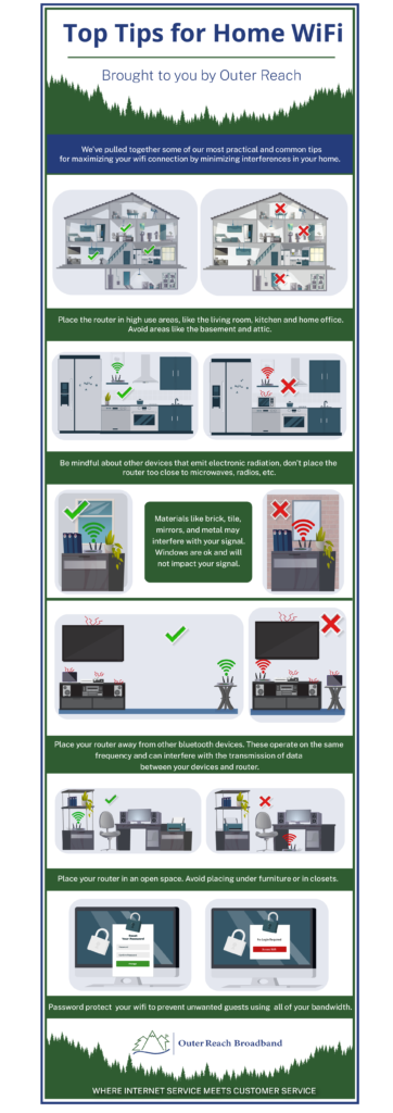 Trying to set up WiFi in your home? Follow these simple steps - Outer ...